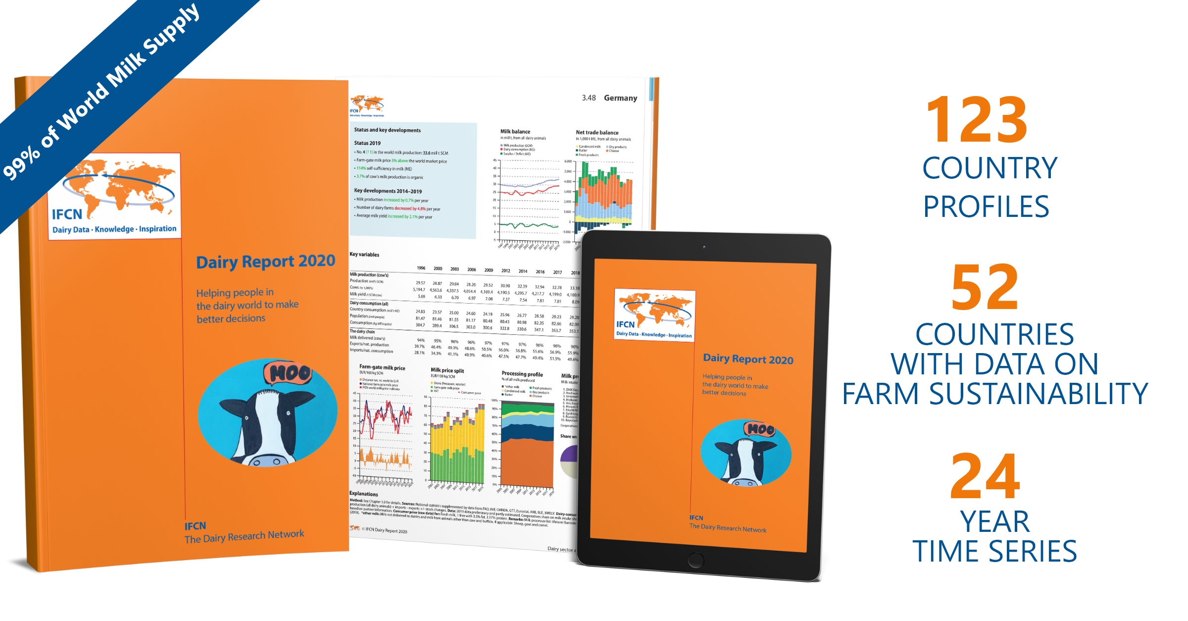 IFCN - Dairy Data · Knowledge · Inspiration - IFCN Dairy Research Network