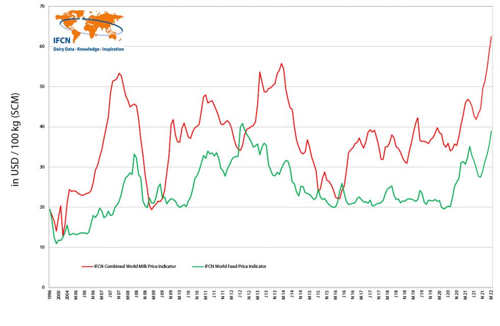 IFCN Methods - IFCN Dairy Research Network