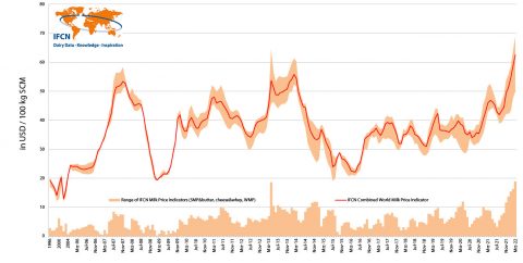 IFCN Methods - IFCN Dairy Research Network