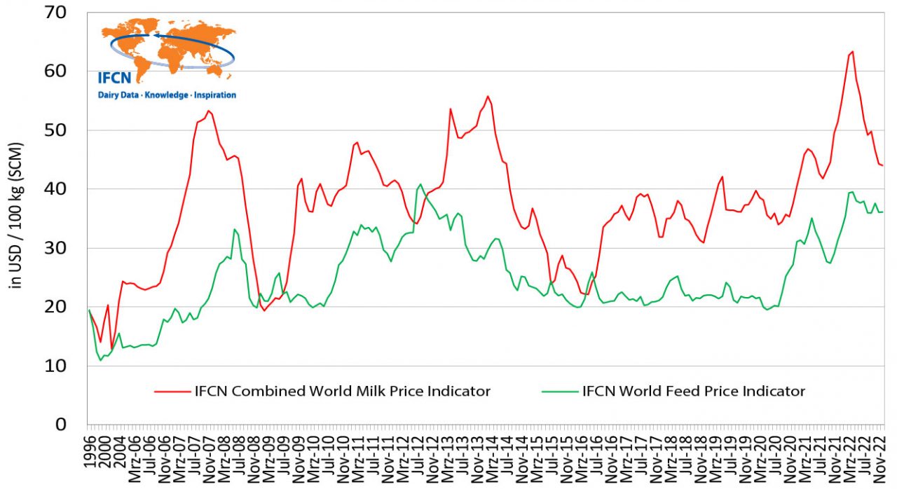 IFCN Methods - IFCN Dairy Research Network