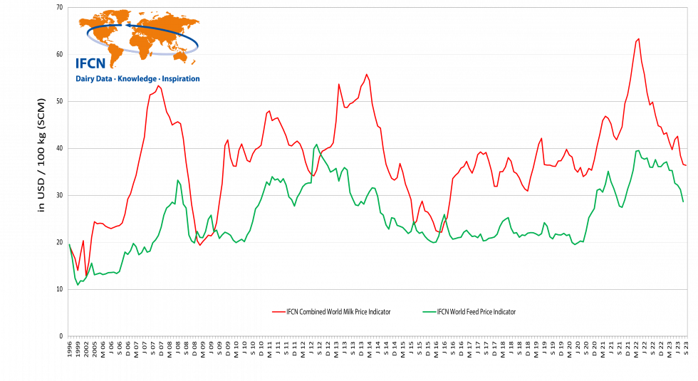 IFCN Methods - IFCN Dairy Research Network