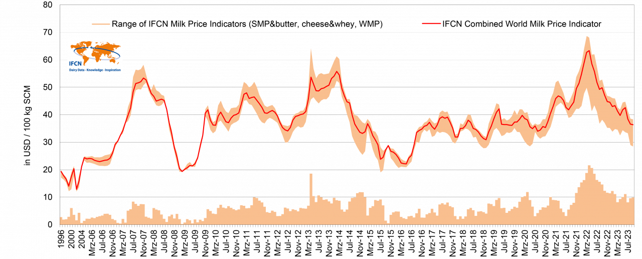 IFCN Methods - IFCN Dairy Research Network