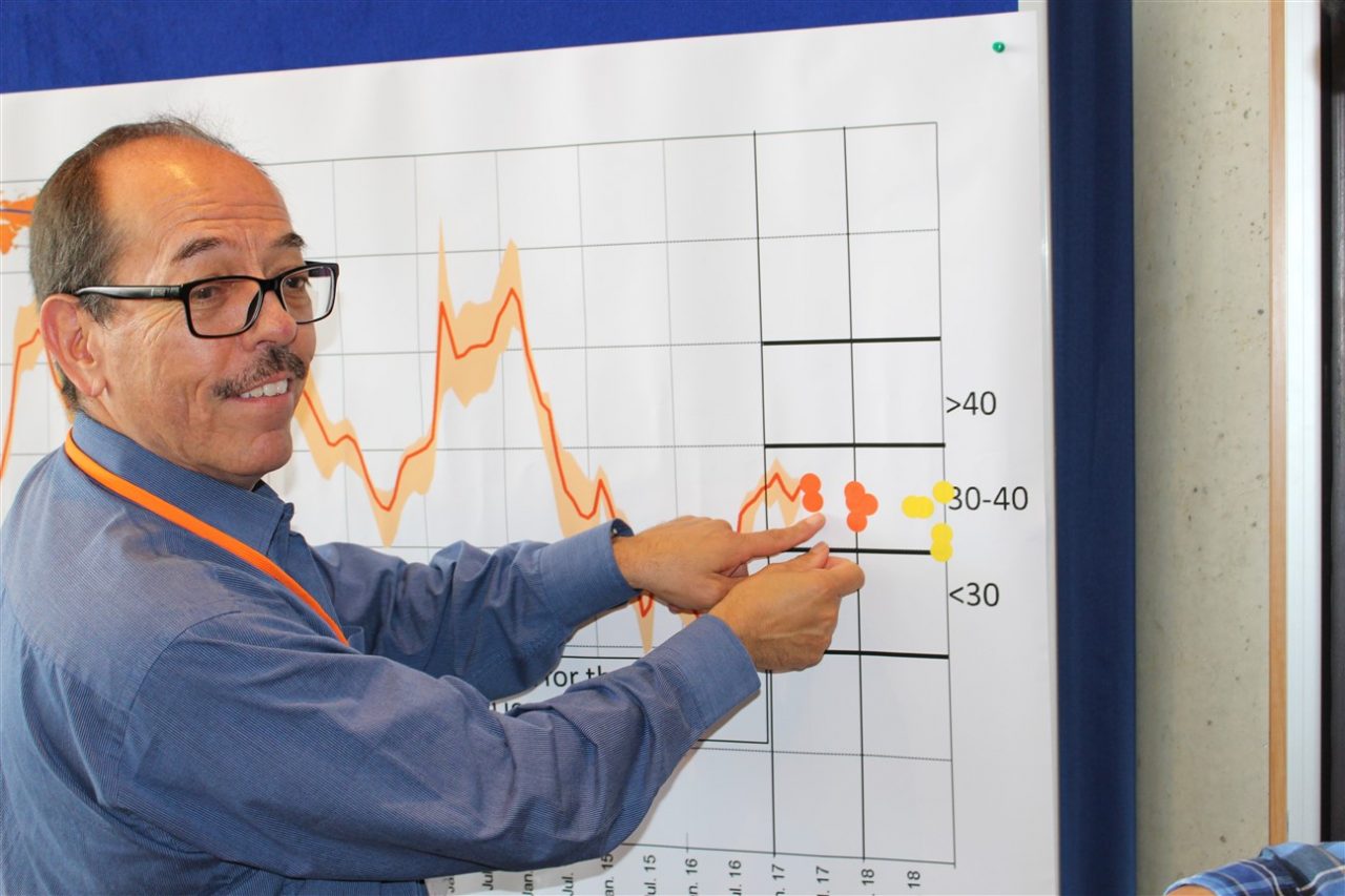 IFCN - Dairy Data - Knowledge - Inspiration